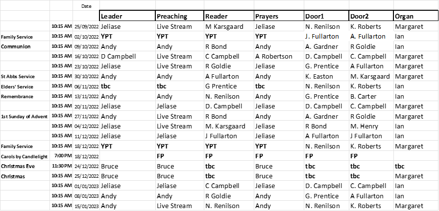 Information – Coldingham Parish